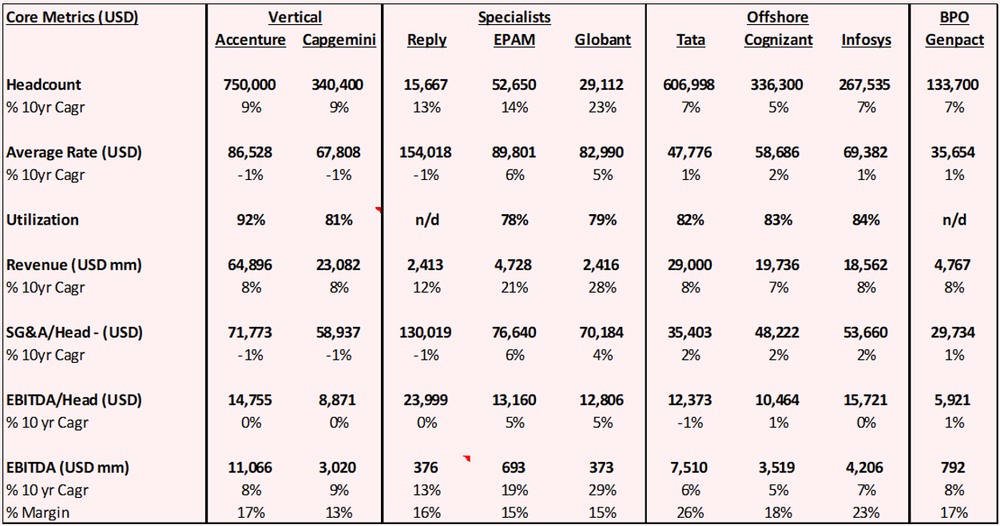 Deep Dive: Reply SpA (REY, REY.MI)